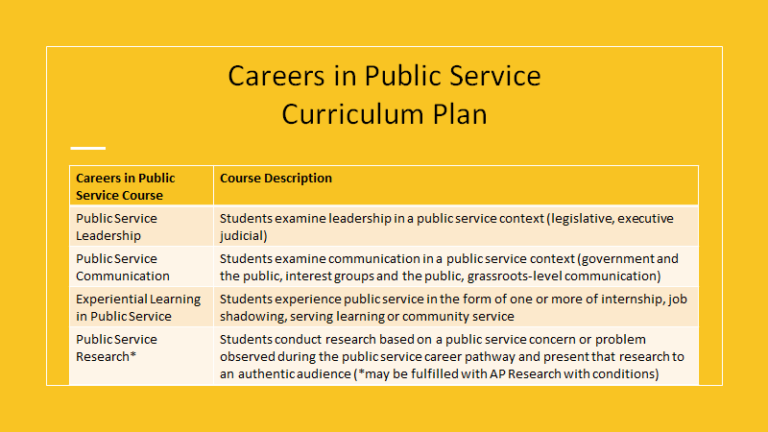 Public Service Civics Career Academy Resources and Materials – Florida ...